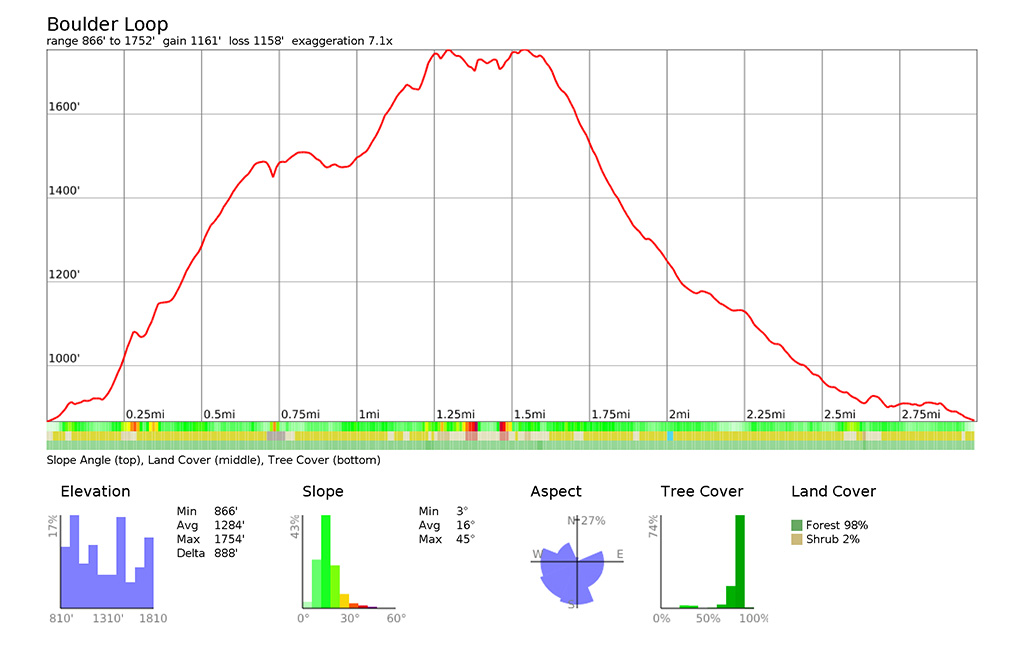 The Boulder Loop (NH) – Virginia Trail Guide